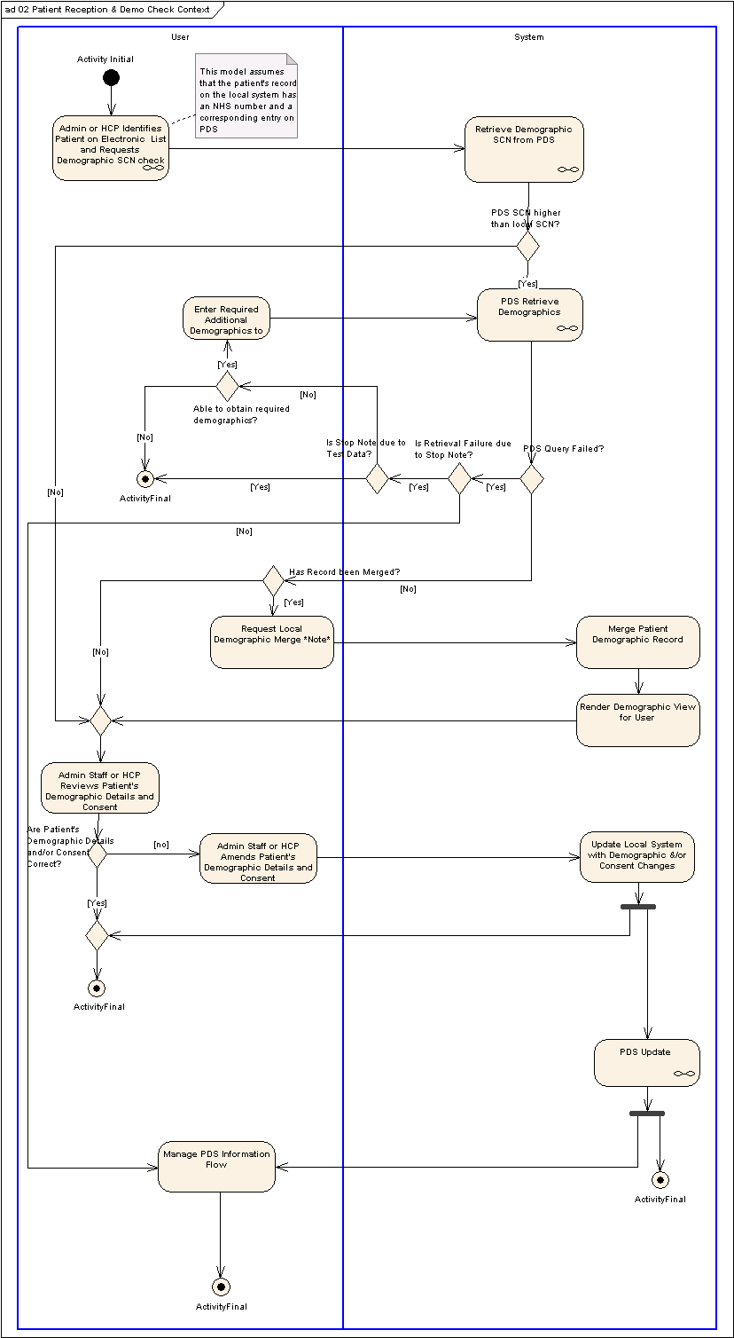 02 Patient Reception & Demo Check Context
